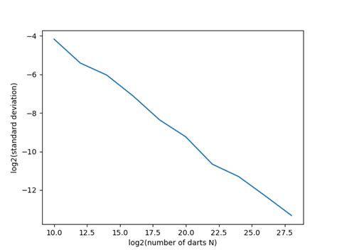 Cornell Virtual Workshop Python For High Performance Exercise