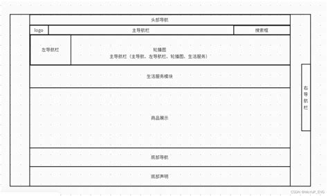 原生代码开发小米官网首页小米官网首页代码 Csdn博客