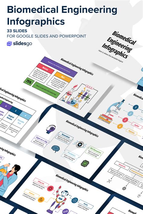 Biomedical Engineering Infographics Google Slides PPT Infographic Biomedical Engineering