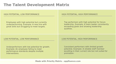 Talent Development Matrix [free Download]