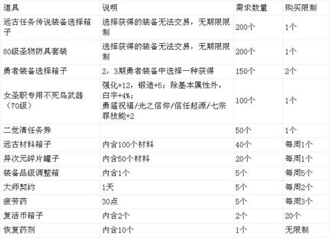 Dnf女圣职者二觉活动攻略 女圣职者二觉活动奖励一览 17173地下城与勇士专区 中国游戏第一门户