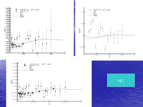 Ppt Polarized Structure Function Of Nucleon And Orbital Angular Momentum Powerpoint