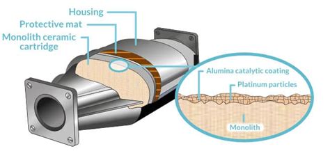 About Dpf Filter Otomatic