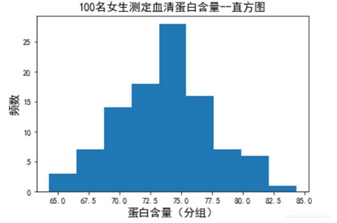 Python Plthist函数的输入参数和返回值的解释plthist参数 Csdn博客