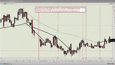 What Makes Parabolic Sar Indicator So Effective Sen Bob Mensch