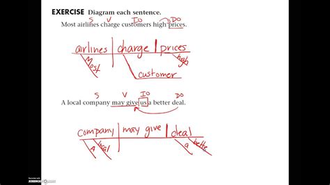 How To Diagram Indirect Objects