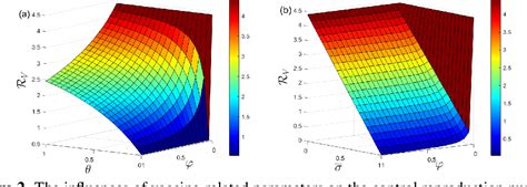 Figure 2 From Mathematical Analysis And Optimal Control Of An Epidemic Model With Vaccination