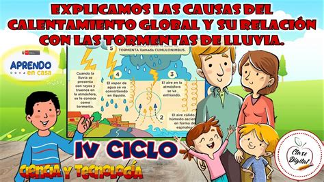 Explicamos Las Causas Del Calentamiento Global Y Su Relaci N Con Las