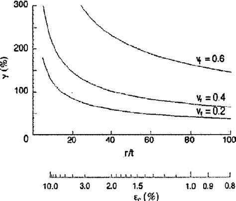 Figure 11 From The Fundamentals Of Designing Deployable Structures With Elastic Memory