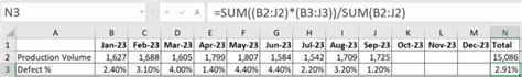 Calculating Ytd Percentages In Excel A4 Accounting
