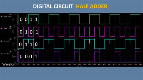 Full Custom IC Adder