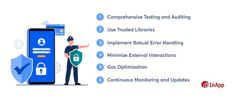 Top 6 Smart Contract Vulnerabilities Inapp