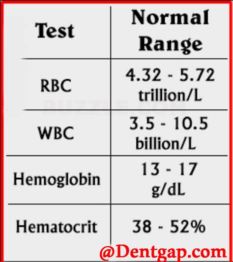 White Blood Cell Count Chart Vrogue Co