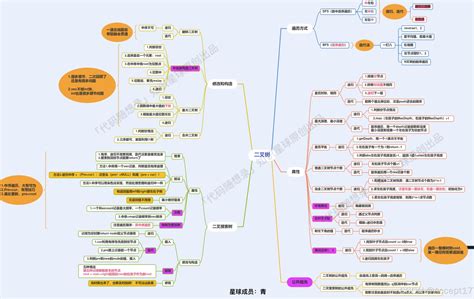 代码随想录 Day 27 【第六章 二叉树part 08】669 修剪二叉搜索树、108将有序数组转换为二叉搜索树、538把二叉搜索