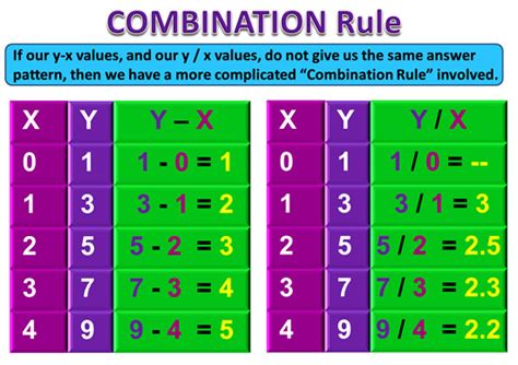 Linear Relationship Rules Passys World Of Mathematics