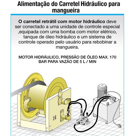 8617600 Raasm Carretel Retrátil Com Motor Hidráulico Para Diesel