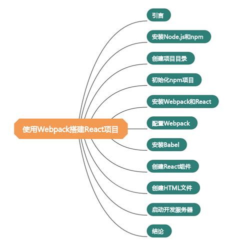 使用webpack搭建react项目：从零开始 如何在webpack上使用 react csdn博客