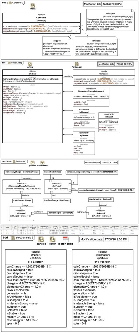trail webel sysml parsing analysis example a particle physics