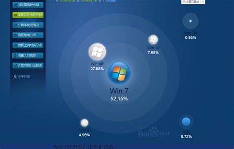 Windows操作系统各个版本的市场份额是如何统计出来的？ 知乎