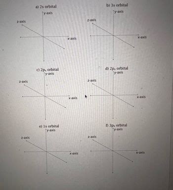 Answered Z Axis A S Orbital Y Axis X Axis Z Axis B S Orbital Y