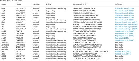 Table 2 From Low Copy Nuclear Sequence Data Confirm Complex Patterns Of