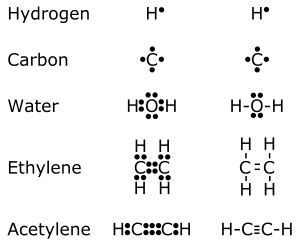 The Biggest Noob Chemists Electron Dot Diagrams