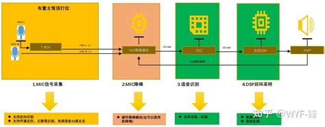 车载音频科普四—音频架构总结 知乎