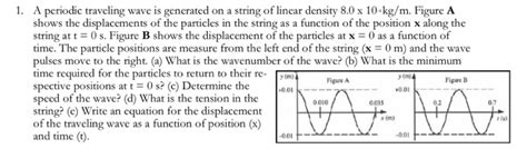 solved a periodic traveling wave is generated on a string of
