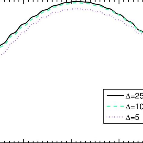 The Fidelity Of Our C Phase Gate Varies With Gt And Different ∆ G Download Scientific Diagram