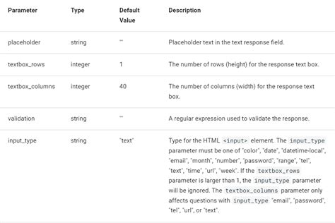 Validation Parameter Are Not Allowed For The Question Type Text And
