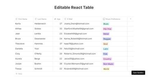 Editable React Table Forked Codesandbox