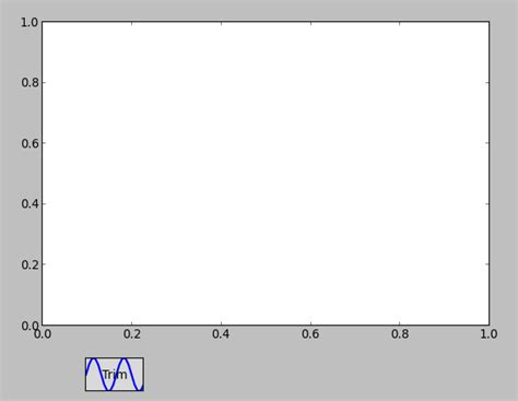 Matplotlib Matlibplot Graphing Inside A Button Stack Overflow