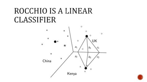 Vector Space Classification Pptx Vector Space Classification Pptx