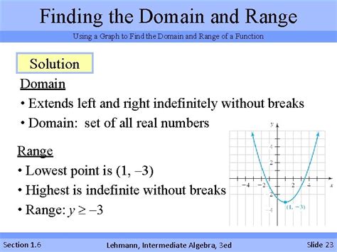 section 1 6 functions definitions relation domain range
