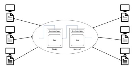 A Pictorial Representation Of A Blockchain Download Scientific Diagram