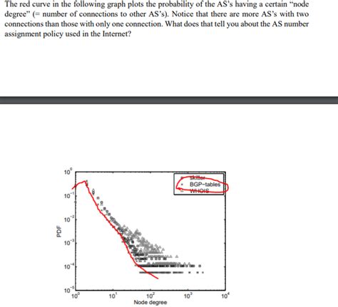 The Red Curve In The Following Graph Plots The Chegg Com