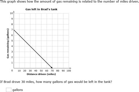 Linear Function Graph Real World