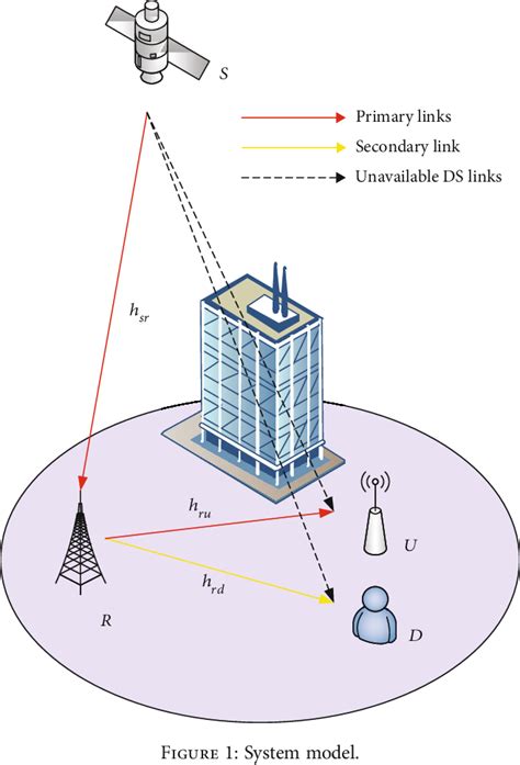 Figure 1 From Joint Decoding Order And Power Allocation Design For A Noma Based Overlay