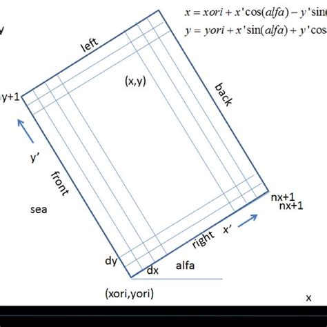9 example xbeach setup left and result right for a ship wave