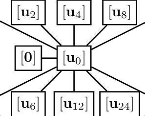 A spanning tree in an adjacency subgraph G of Ω f x Download Scientific Diagram