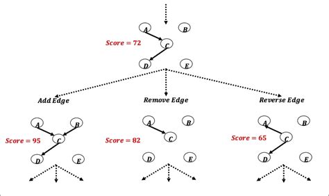 Bayesian Networks Mastering Java Machine Learning