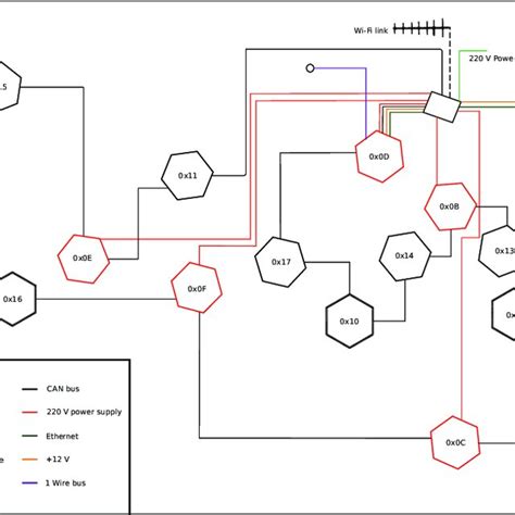 A Schematic View Of The Measurement Setup Installed In Antarctica Download Scientific Diagram