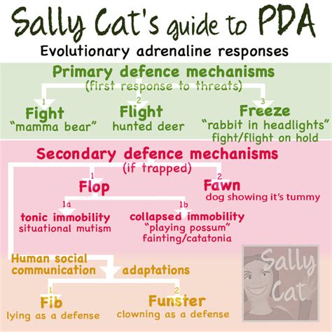Internalised Pda The Quieter But Equally Impactful Presentation Of Pda Thats Hard For People