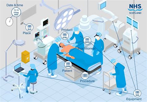 About Scan For Safety