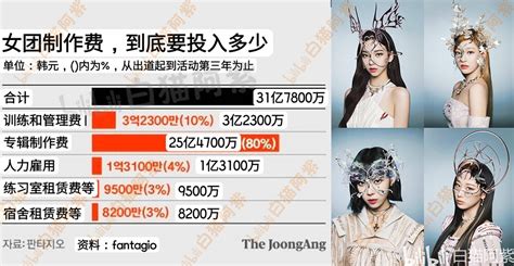 推一组女团要花多少钱aespa的建模竟这么值钱？sm至少投资了50亿韩元~ 哔哩哔哩