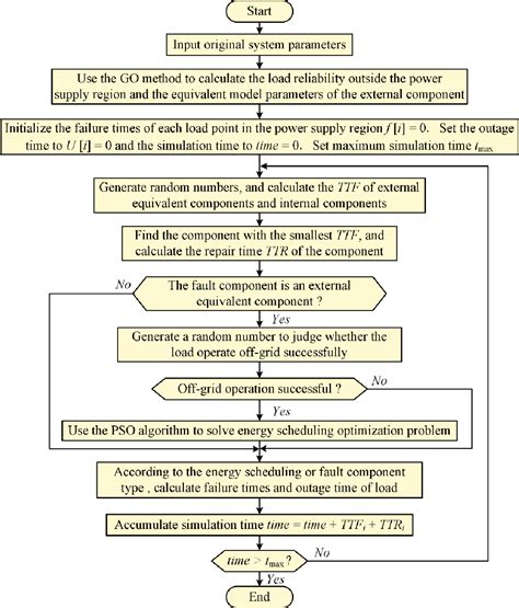Figure 5 From A Method For Load Classification And Energy Scheduling Optimization To Improve