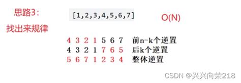 【数据结构初阶】1 时间空间复杂度 Csdn博客
