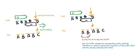 Recursive Functions What Is Recursion And Why Should We By Cindy Kei Better Programming