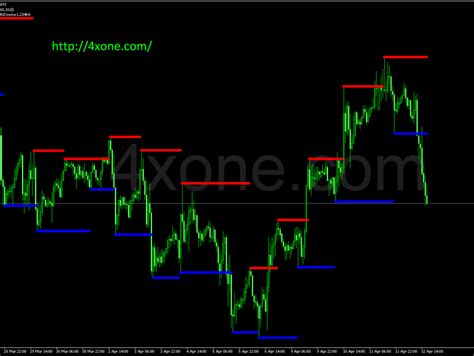 Atr Stops With Magic Fx Trading 4xone