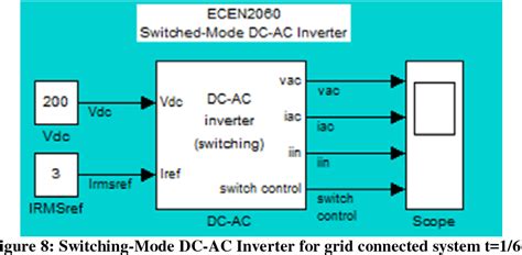 Figure 8 From Modelling Of Pv Array With Mpp Tracking And Boost Dc Dc